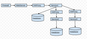 Debugging Performance Issues in Distributed Systems - Egnyte Blog